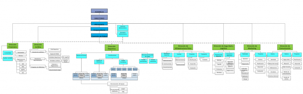 Historia - Club Macara